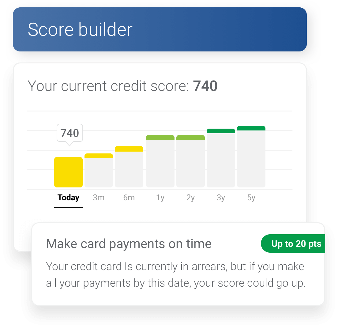 Take Control Of Your Finances With CreditExpert | Experian