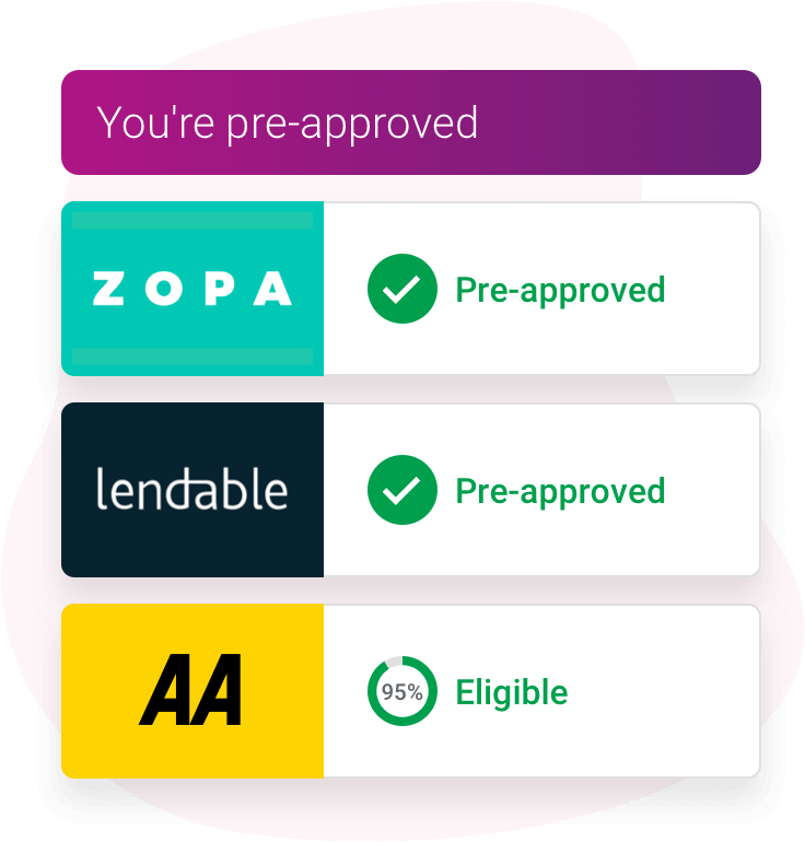 Experian Free Account | The UK's Most Trusted Score